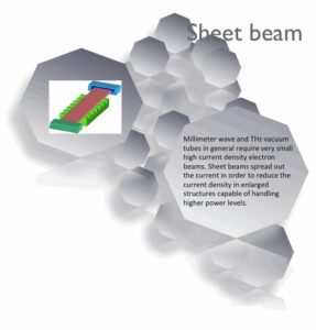 Sheet Beam | Lancaster - Vacuum Electronics